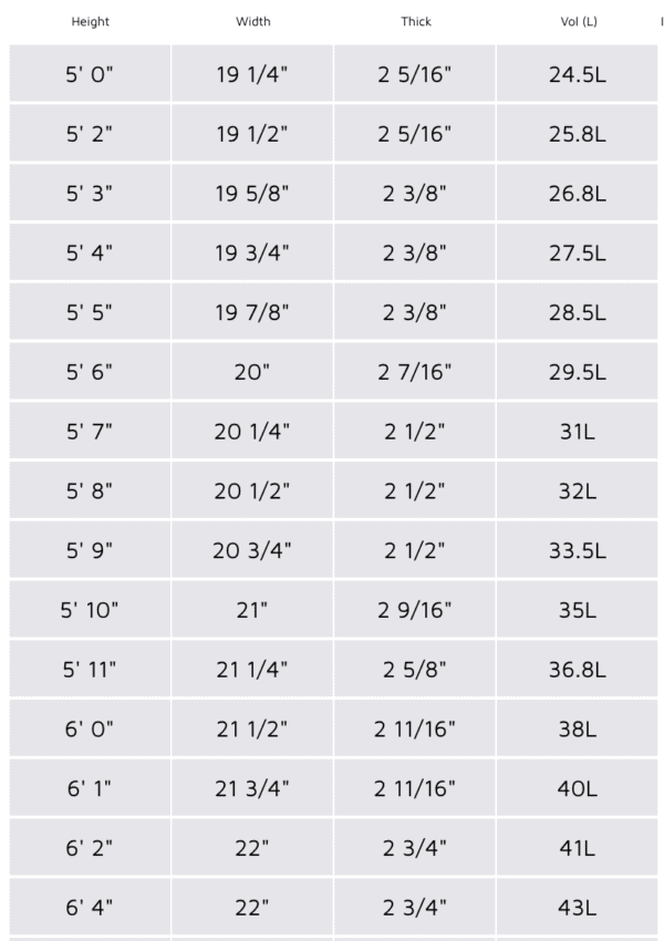 REVIEW: Lost Puddle Jumper HP - One Of The Best All Round Surfboards ...