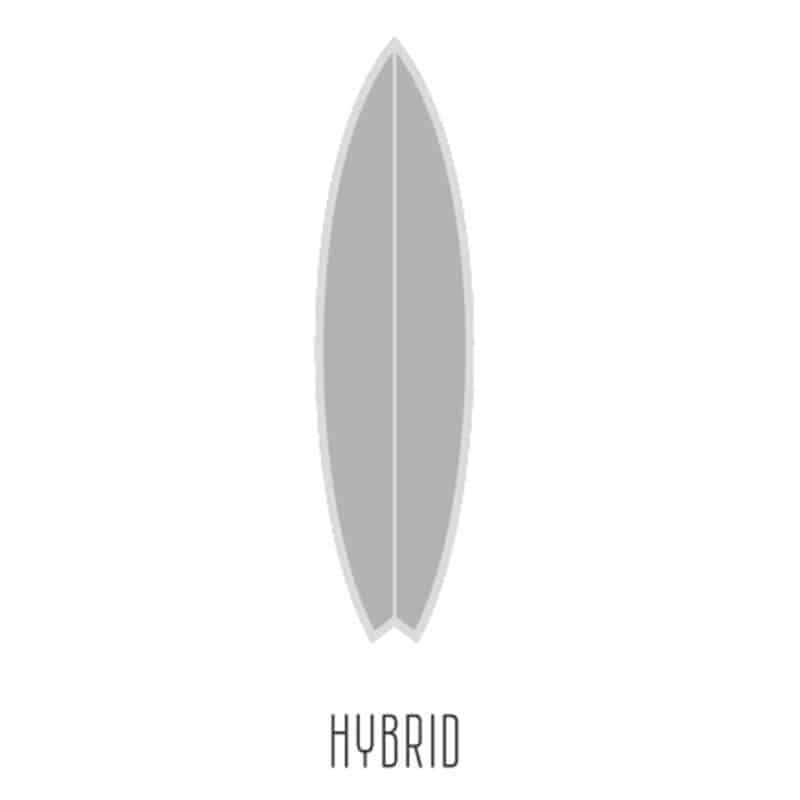 Different Surfboard Shapes - Everything You Need To Know! | Stoked For ...