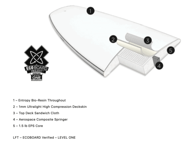 REVIEW: Firewire Go Fish (Inc Comparison To The Seaside) | Stoked For ...