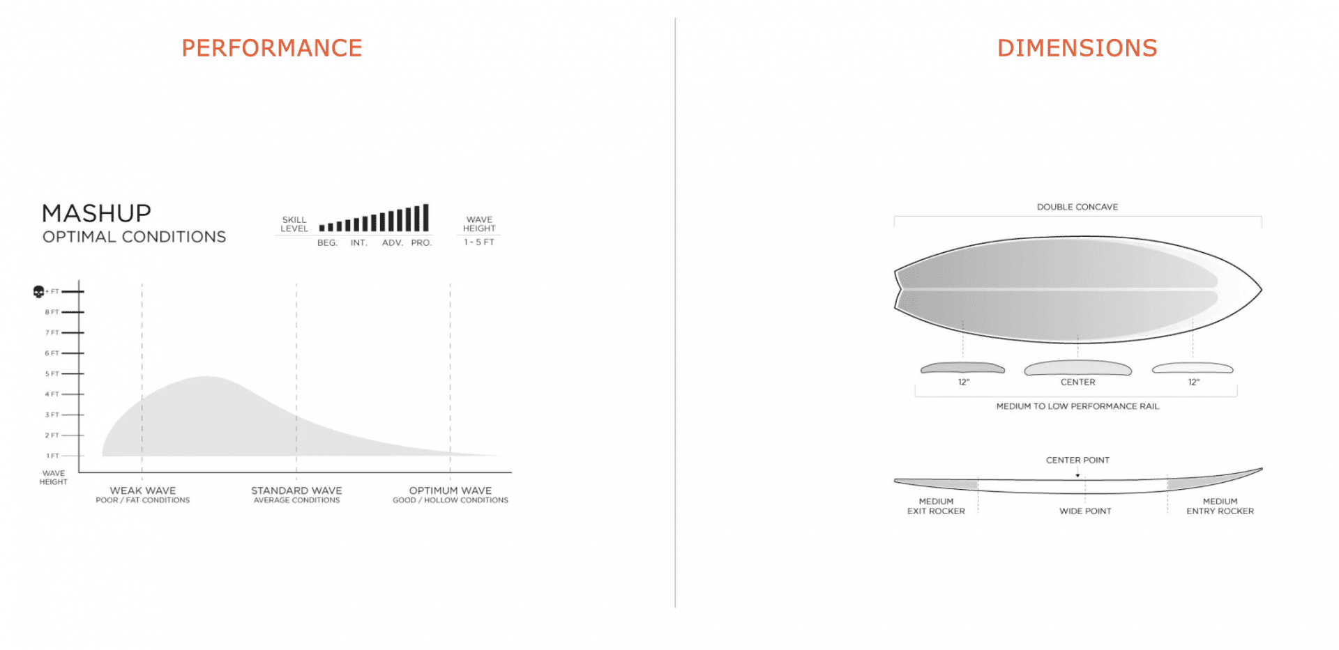 REVIEW: Firewire Mashup - Your New Daily Driver? | Stoked For Travel