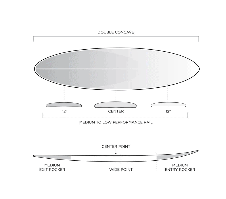 REVIEW: Slater Designs Boss Up Mid Length Surfboard | Stoked For Travel